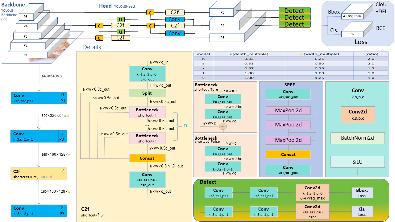 Yolov8 Lite A Lightweight Object Detection Model For Real Time